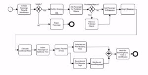 bpmn_designer_workflow